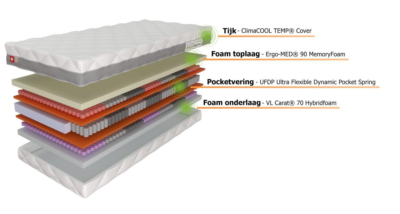 Matrassen - ErkendMatras