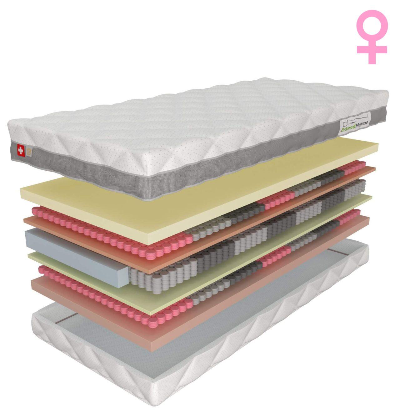 Matrassen - ErkendMatras